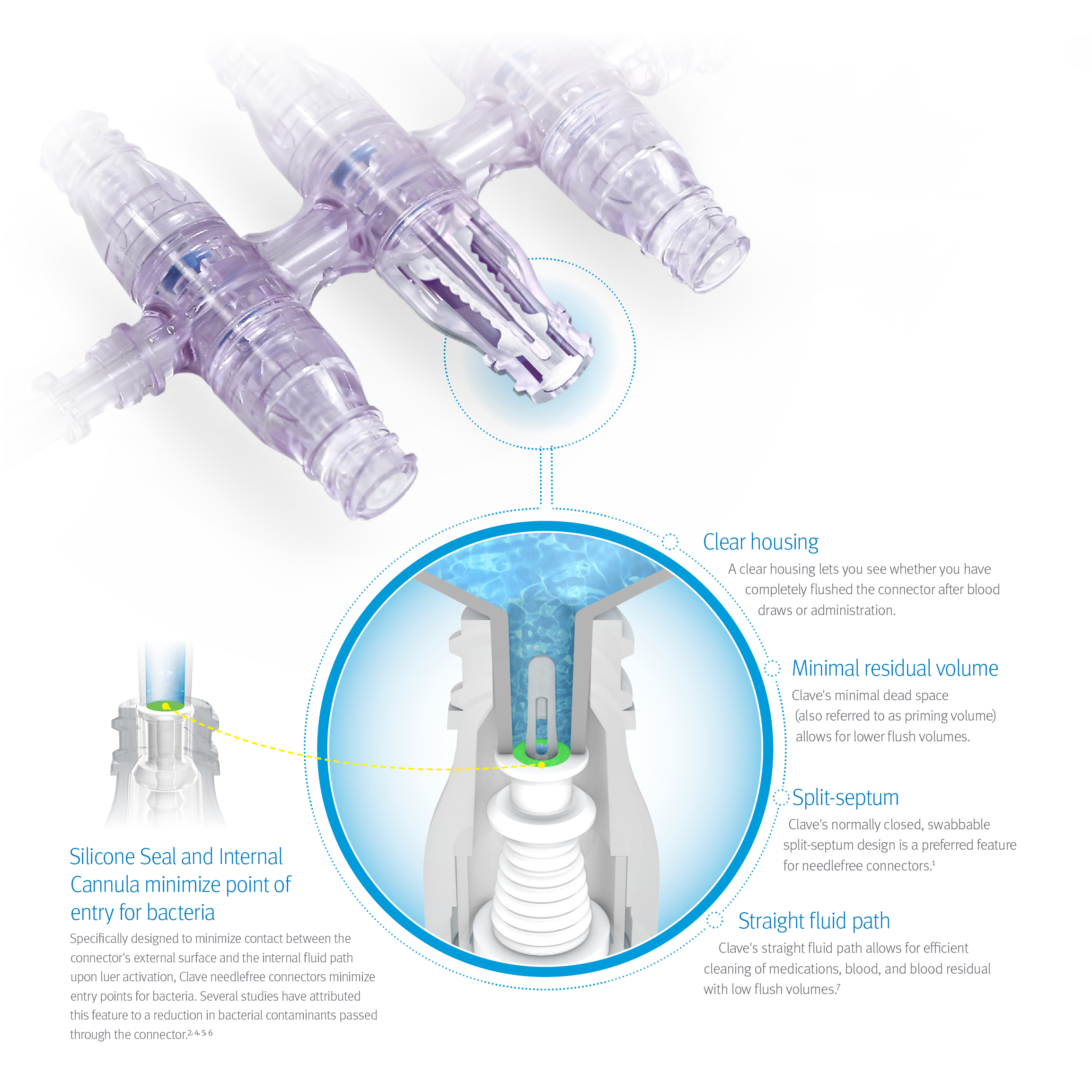 NanoClave™ Manifolds and Stopcocks | ICU Medical